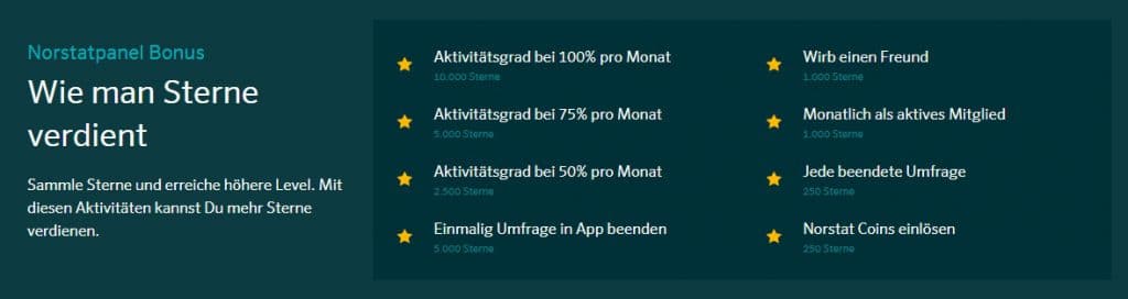 Norstat Panel- Ein ausführlicher Testbericht des Anbieters